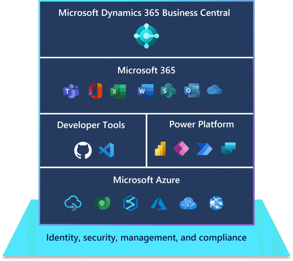 Microsoft Dynamics 365 Business Central